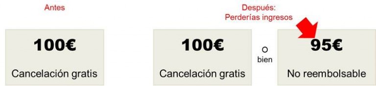 No reembolsables: todo lo que hay que tener en cuenta