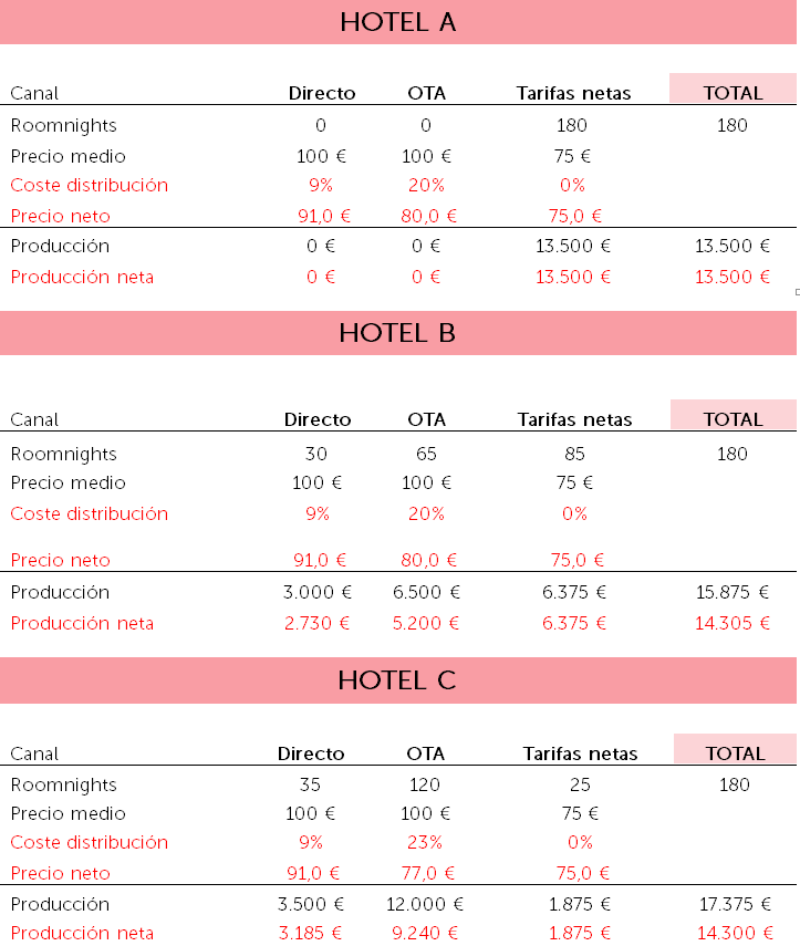 GOPPar, o cómo saber si tu hotel gana dinero