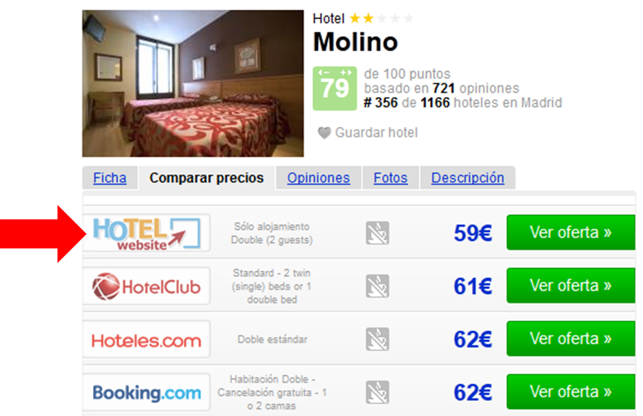 Los precios de tu hotel, directamente en trivago con Mirai.