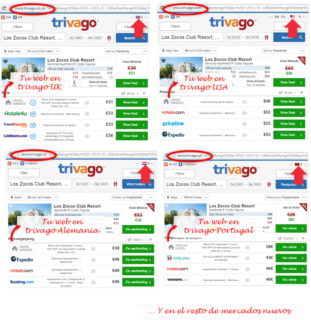 Tus precios en trivago: Ahora puedes mostrarlos en nuevos mercados